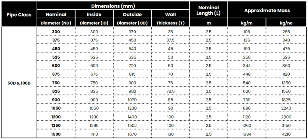 High-Quality Interlocking Joint Pipes - GLOBAL PRECAST