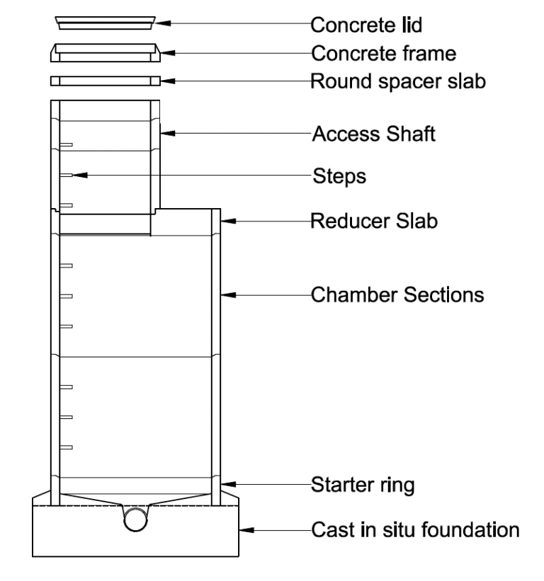 Strong High-Quality Manholes: Sewer Chambers - Global Precast
