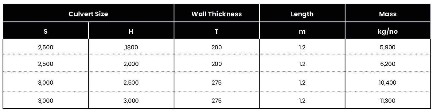 Durable Jacking Box Culverts