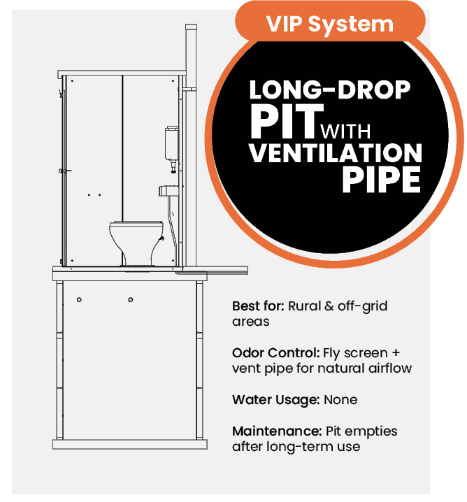 Heavy Duty Toilet Structures - GLOBAL PRECAST